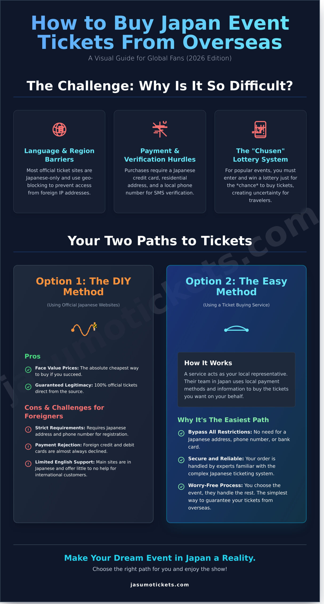 How to Buy Japan Event Tickets From Overseas: The Complete 2026 Guide ...